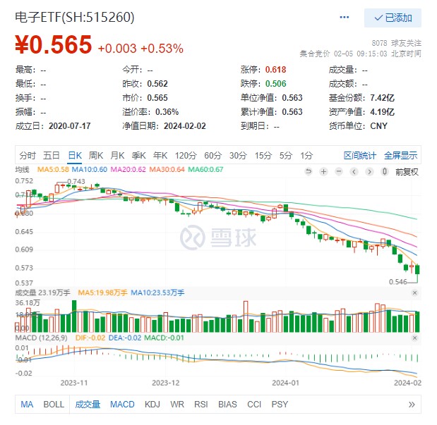 苹果Vision Pro正式发售，机构：消费电子标志性产品，或预示“空间计算时代”到来！-FX168财经网