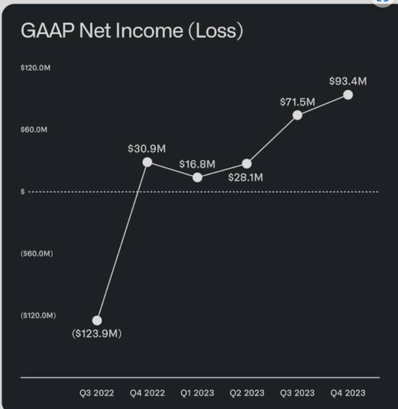 AI助力Palantir开始蜕变？仍有两大制约因素-FX168财经网