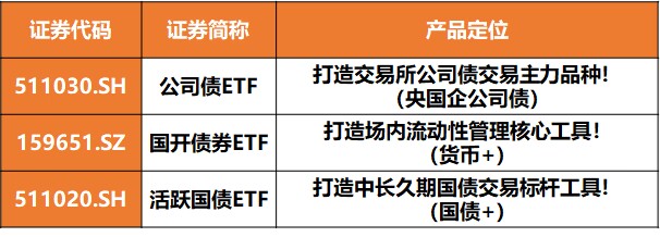 央行：5年期以上LPR下降25个基点，平安基金旗下三只债券ETF今日开盘飘红-FX168财经网