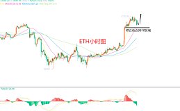 4月9日、BTC（合约）ETH（合约）行情分析及操作策略-FX168财经网