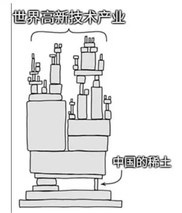 ETF盘中资讯｜中国稀土迎来涅槃时刻！-FX168财经网