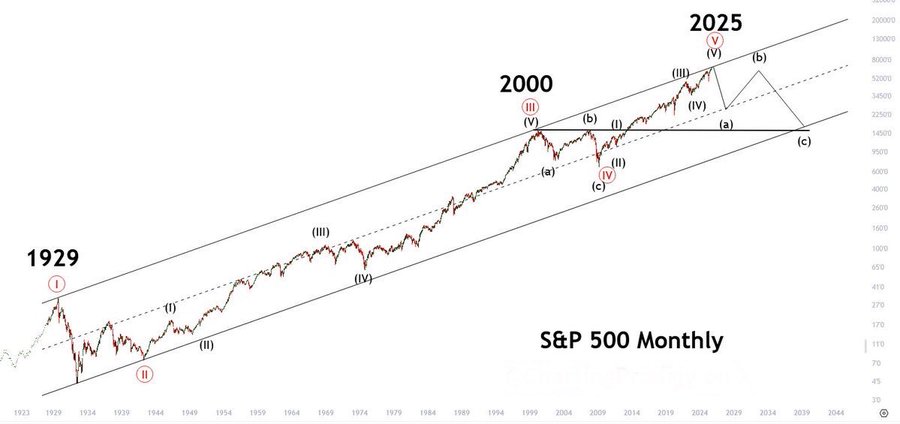 美股投资机会与风险：标普500反弹冲击1929点趋势线，巴菲特指标显示历史高位-FX168财经网