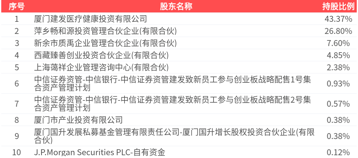 建发致新(301584.SZ)：2025年三季报净利润为2.30亿元、同比较去年同期上涨45.01%-FX168财经网