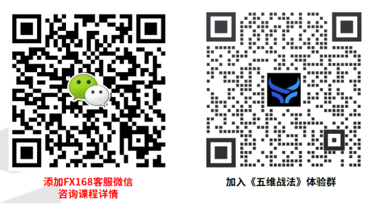 2022.1.18 央行变相降息 全球风险堆积-FX168财经网