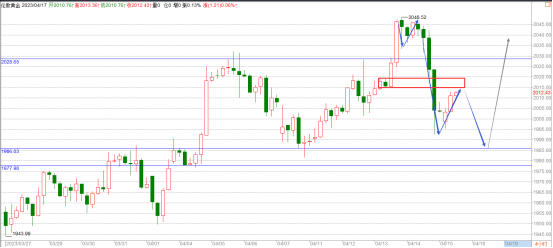 04.17 市场再进入基本面平静期关注黄金走势选择-FX168财经网