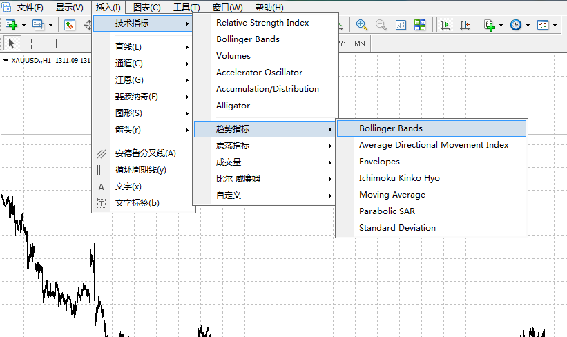 MT4软件技术指标详解|EWGfx|投资英雄_汇评-FX168财经网