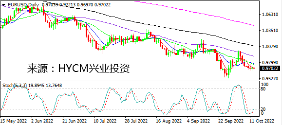 兴业投资：日元破“界” 美国CPI存重大风险-FX168财经网